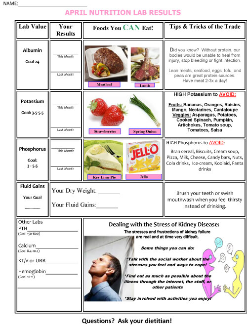 Reportsheets:April - Kidney Nutrition Library