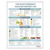 CKD: Handout_GroceryList - Kidney Nutrition Library
